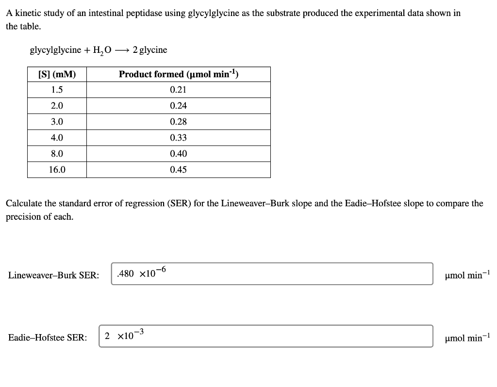 Solved Vmax - - There are several ways to transform the | Chegg.com