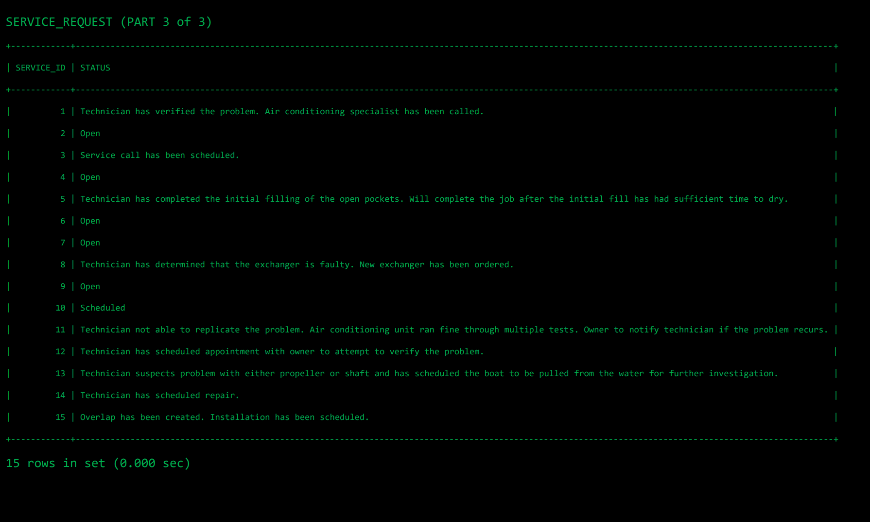 Solved Instructions: Using MySQL INSERT statements, add ALL | Chegg.com