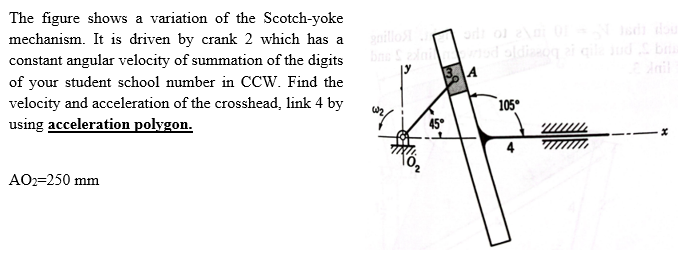 Solved The figure shows a variation of the Scotch-yoke | Chegg.com