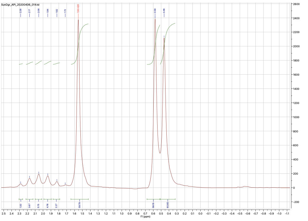 Solved This is the NMR of 3-methyl-2-butanone.I need help | Chegg.com