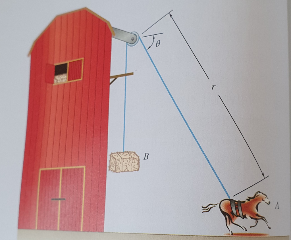 Solved A 700 Kg Horse A Lifts A 50 Kg Haystack B As Shown Chegg