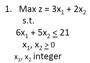 Solved Use branch and bound algorithm to solve problems show | Chegg.com
