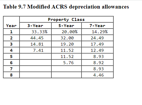 Table 9.7 Modified ACRS depreciation | Chegg.com