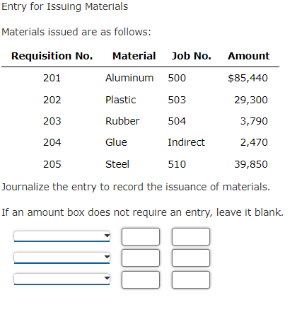 Solved Entry for Issuing Materials Materials issued are as | Chegg.com