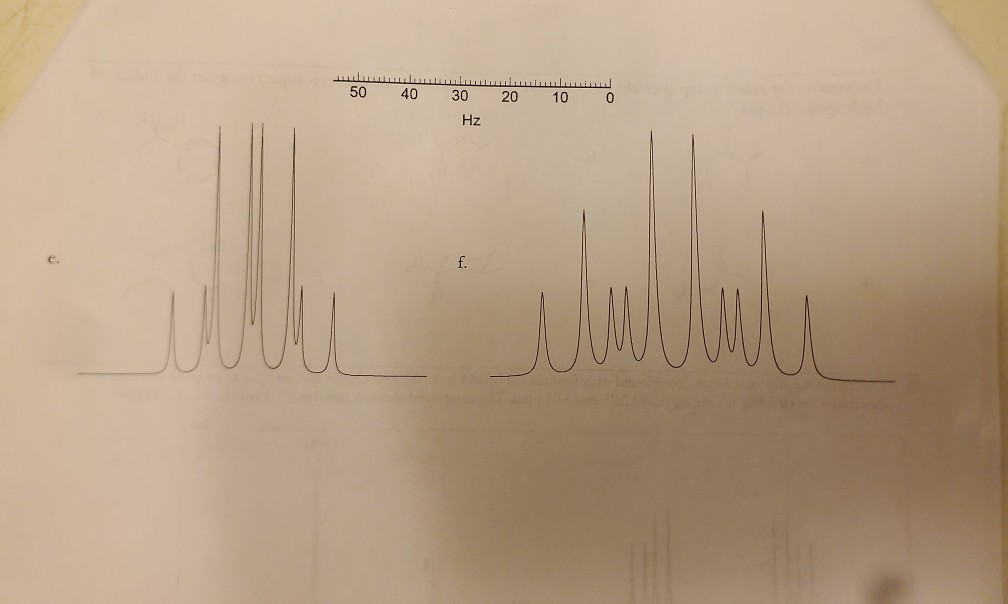 draw an inverted tree diagram for thr following. | Chegg.com