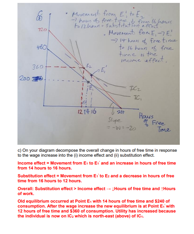 Solved SUBSTITUTION AND INCOME EFFECTS 3. Using the model | Chegg.com