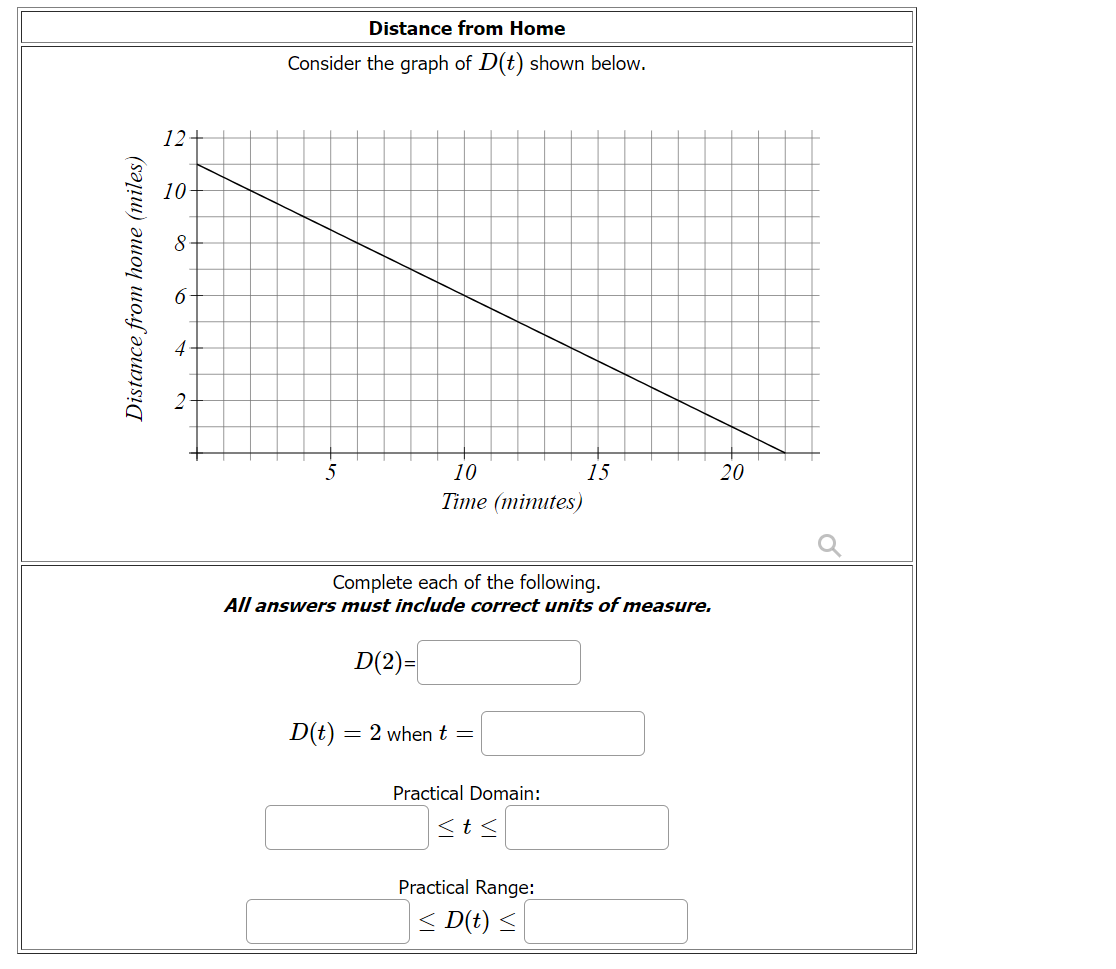 Solved Distance from Home Consider the graph of D(t) shown | Chegg.com