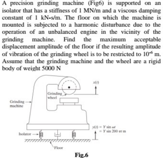 Solved A precision grinding machine (Fig6) is supported on | Chegg.com