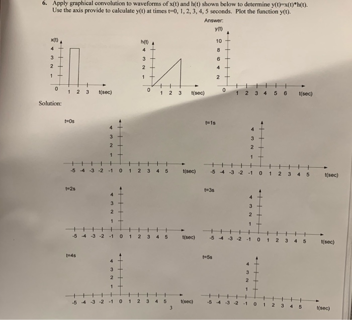 Solved Apply graphical convolution to waveforms of x(t) and | Chegg.com