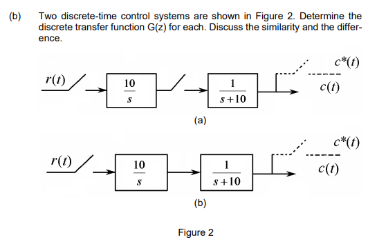 Solved (b) Two discrete-time control systems are shown in | Chegg.com