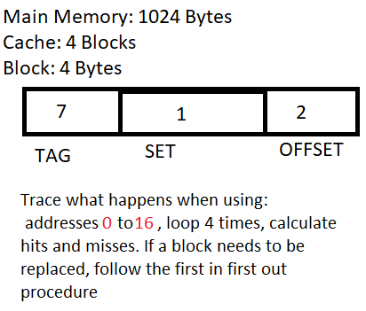 Solved Main Memory: 1024 Bytes Cache: 4 Blocks Block: 4 | Chegg.com