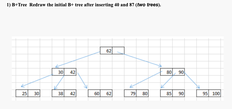 1) B+Tree Redraw the initial B+ tree after inserting | Chegg.com 1) B+Tree Redraw the initial B+ tree after inserting | Chegg.com