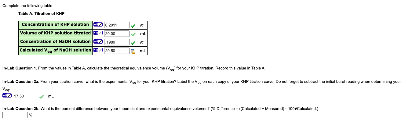 Solved Complete the following table. Table A. Titration of | Chegg.com