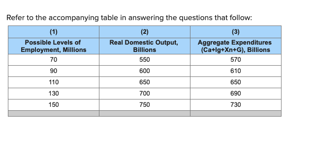 Solved Refer to the accompanying table in answering the | Chegg.com