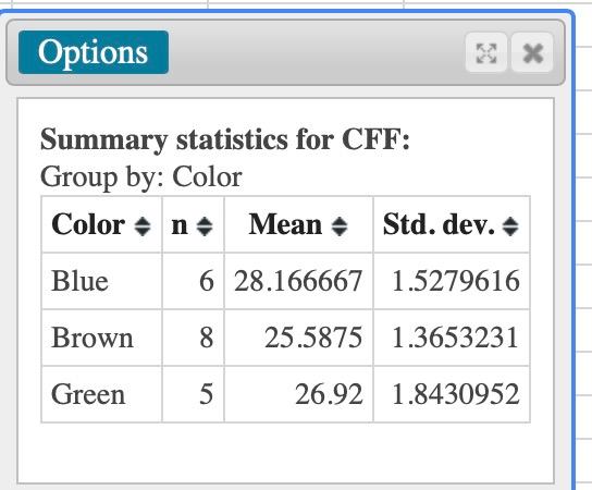 Solved Context Critical flicker frequency (CFF) and eye | Chegg.com