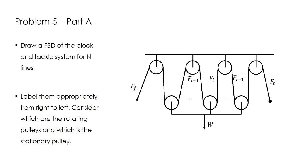 Solved - Draw a FBD of the block and tackle system for N | Chegg.com