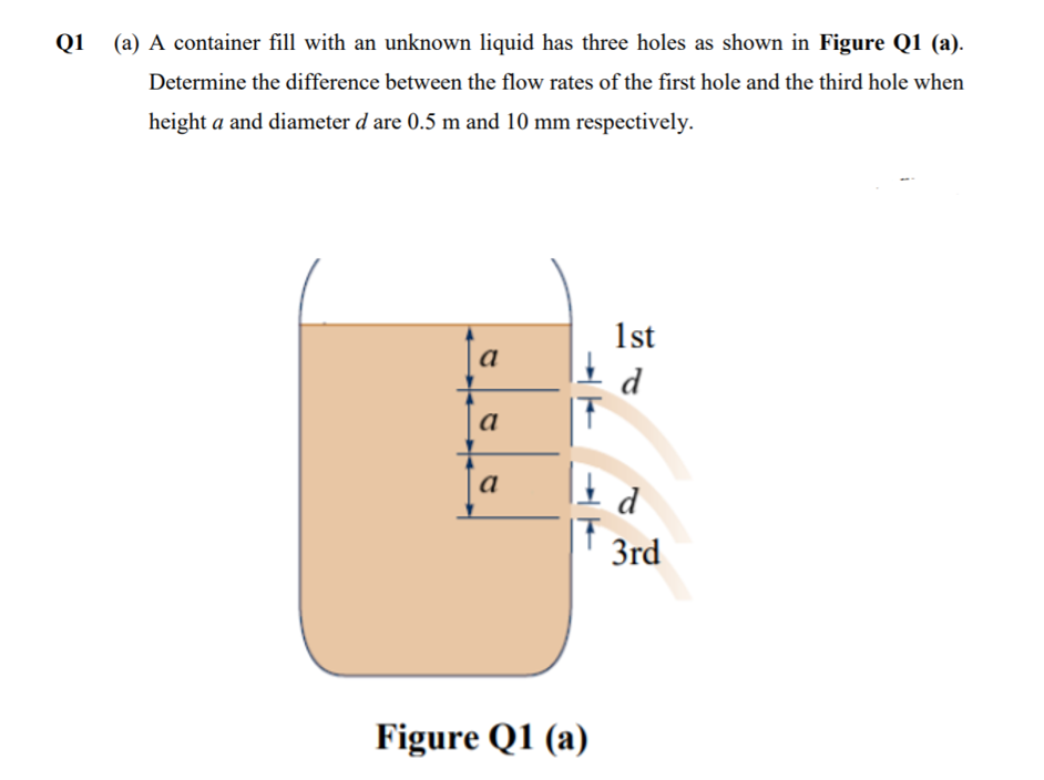 Solved Q1 (a) A container fill with an unknown liquid has | Chegg.com