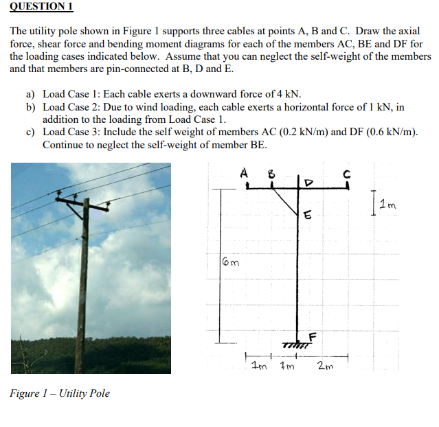 Solved QUESTION 1 The utility pole shown in Figure 1 | Chegg.com