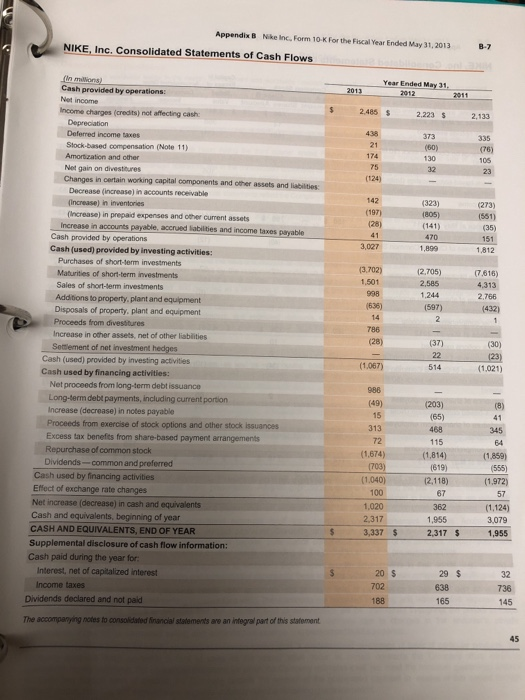 Solved Financial Statement Analysis Project For this project | Chegg.com