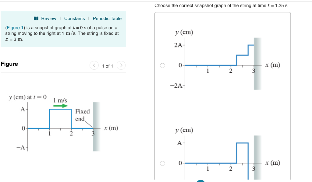 Solved Choose the correct snapshot graph of the string at | Chegg.com