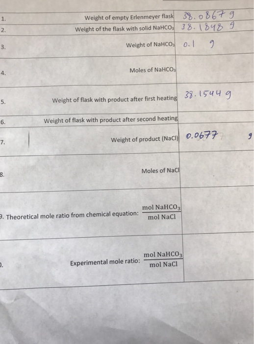 Solved weight of empty Erlenmeyer flask Weight of the flask | Chegg.com