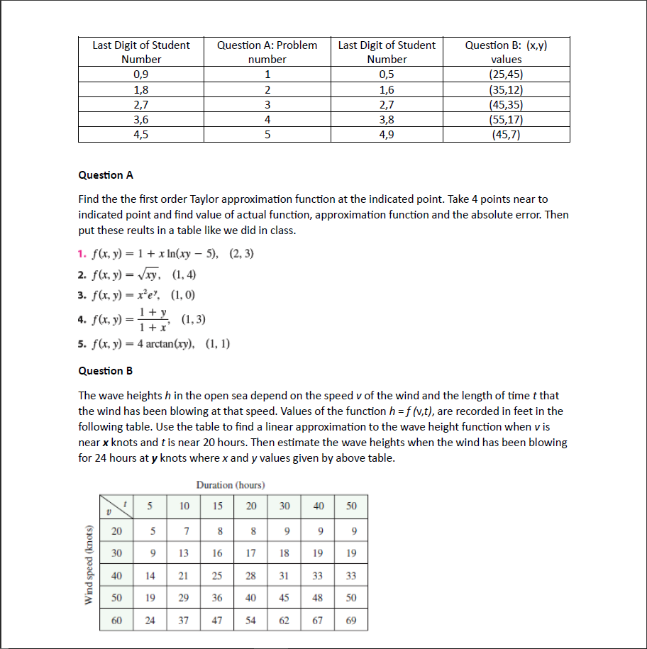 Solved Find the the first order Taylor approximation | Chegg.com