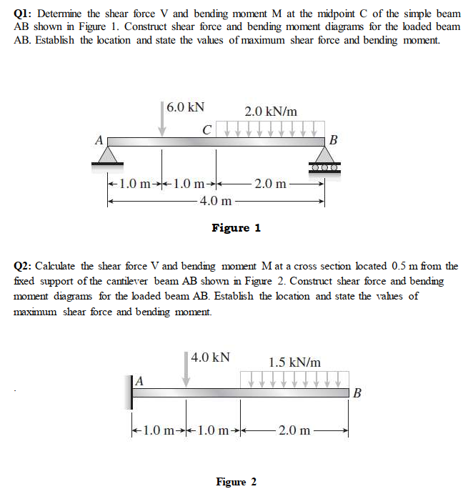 Solved Q1: Determine the shear force V and bending moment M | Chegg.com