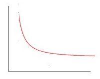 Solved Which of the following graphs correctly portrays | Chegg.com