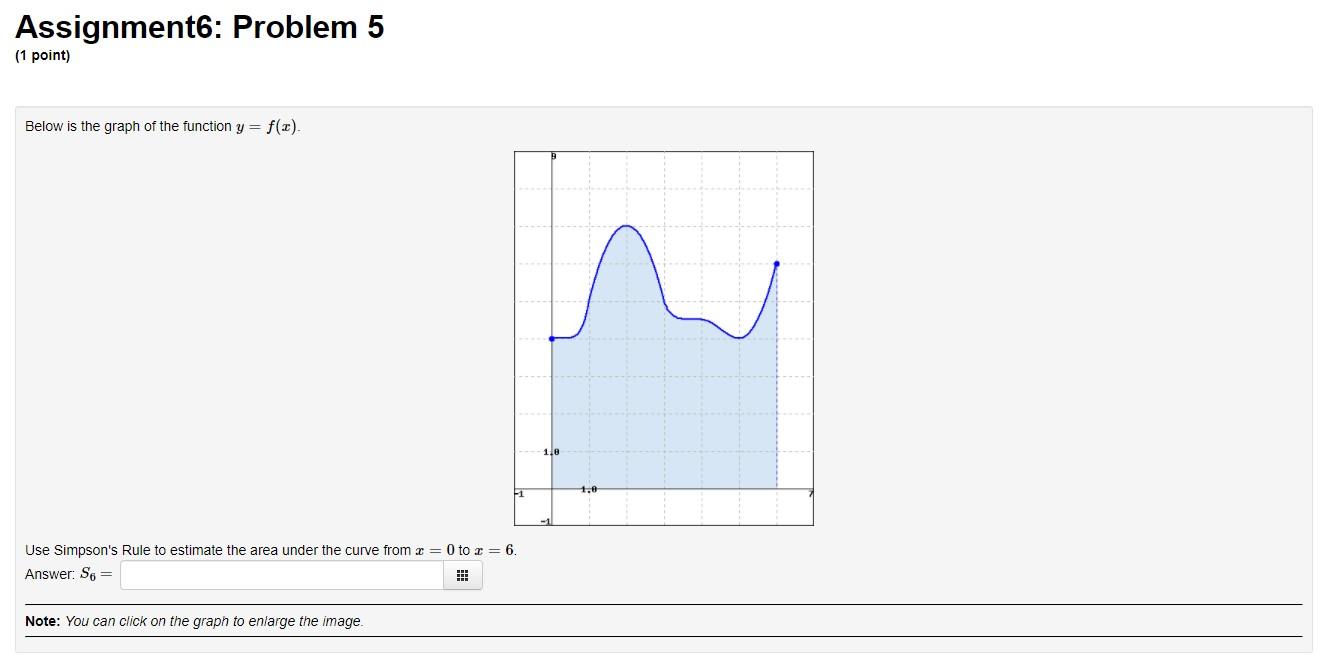 Solved Assignment6: Problem 5 (1 point) Below is the graph | Chegg.com