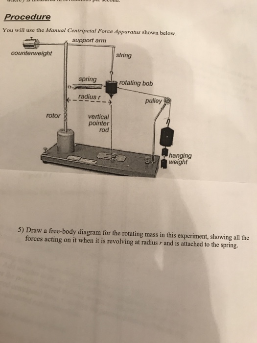 Solved Procedure You will use the Manual Centripetal Force | Chegg.com