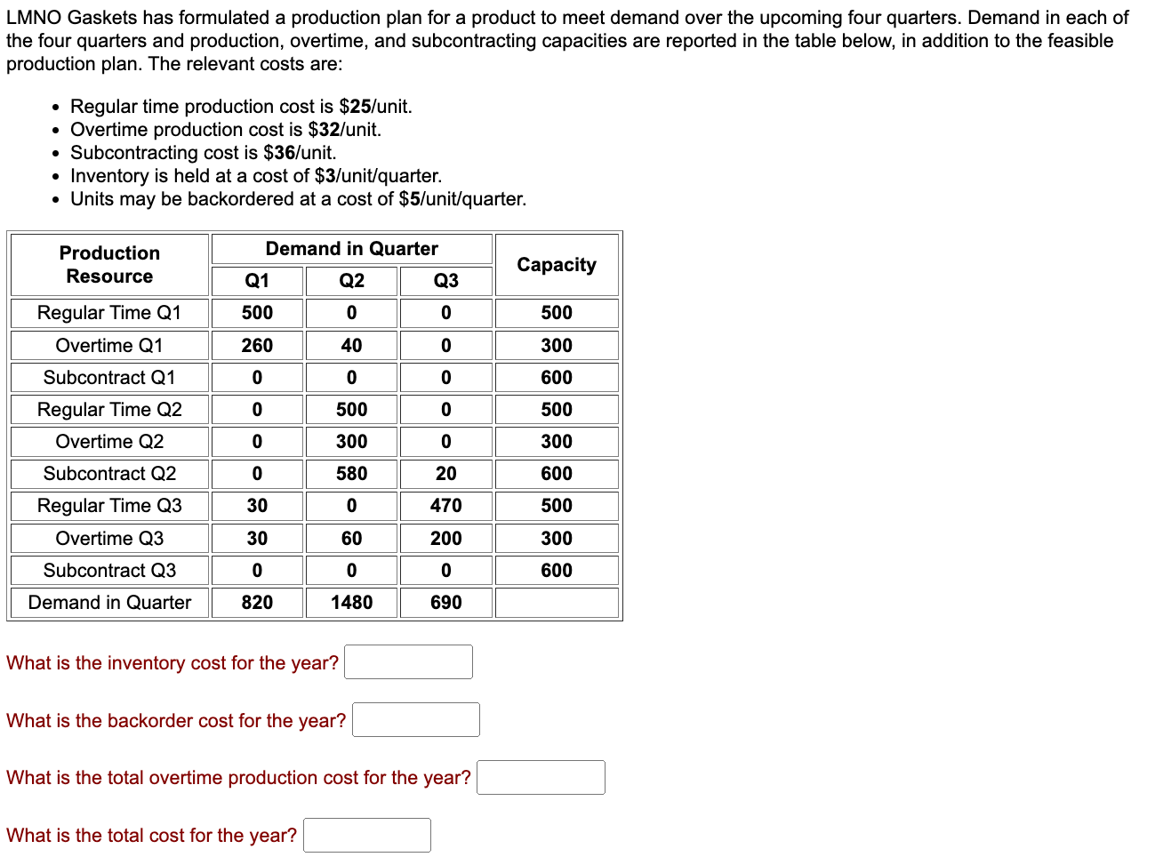 Solved LMNO Gaskets has formulated a production plan for a | Chegg.com