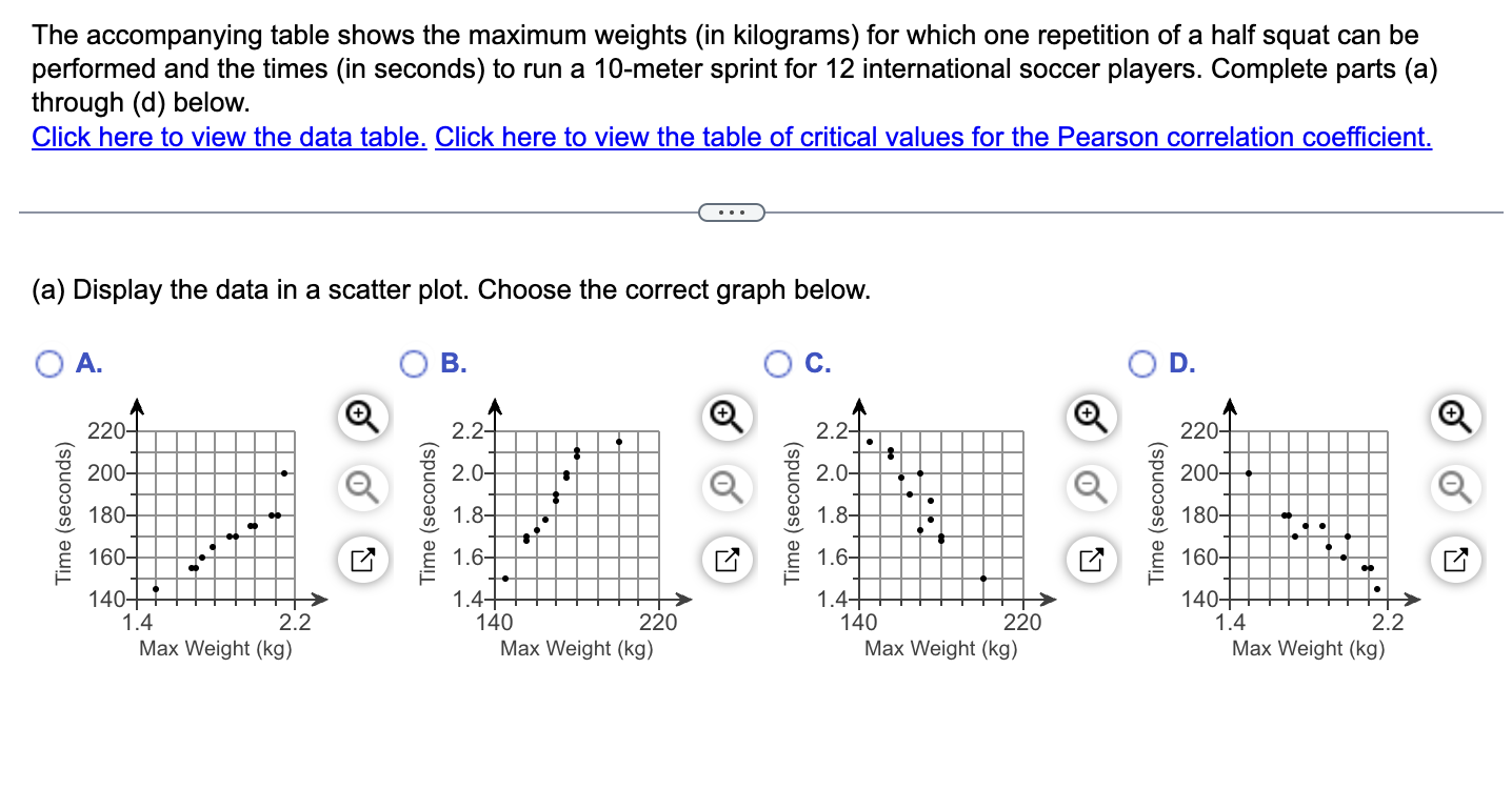 Solved Display the data in a scatter plot.Calculate the | Chegg.com