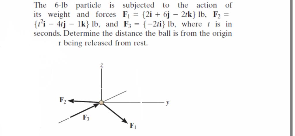 Solved The 6-1b particle is subjected to the action of its | Chegg.com