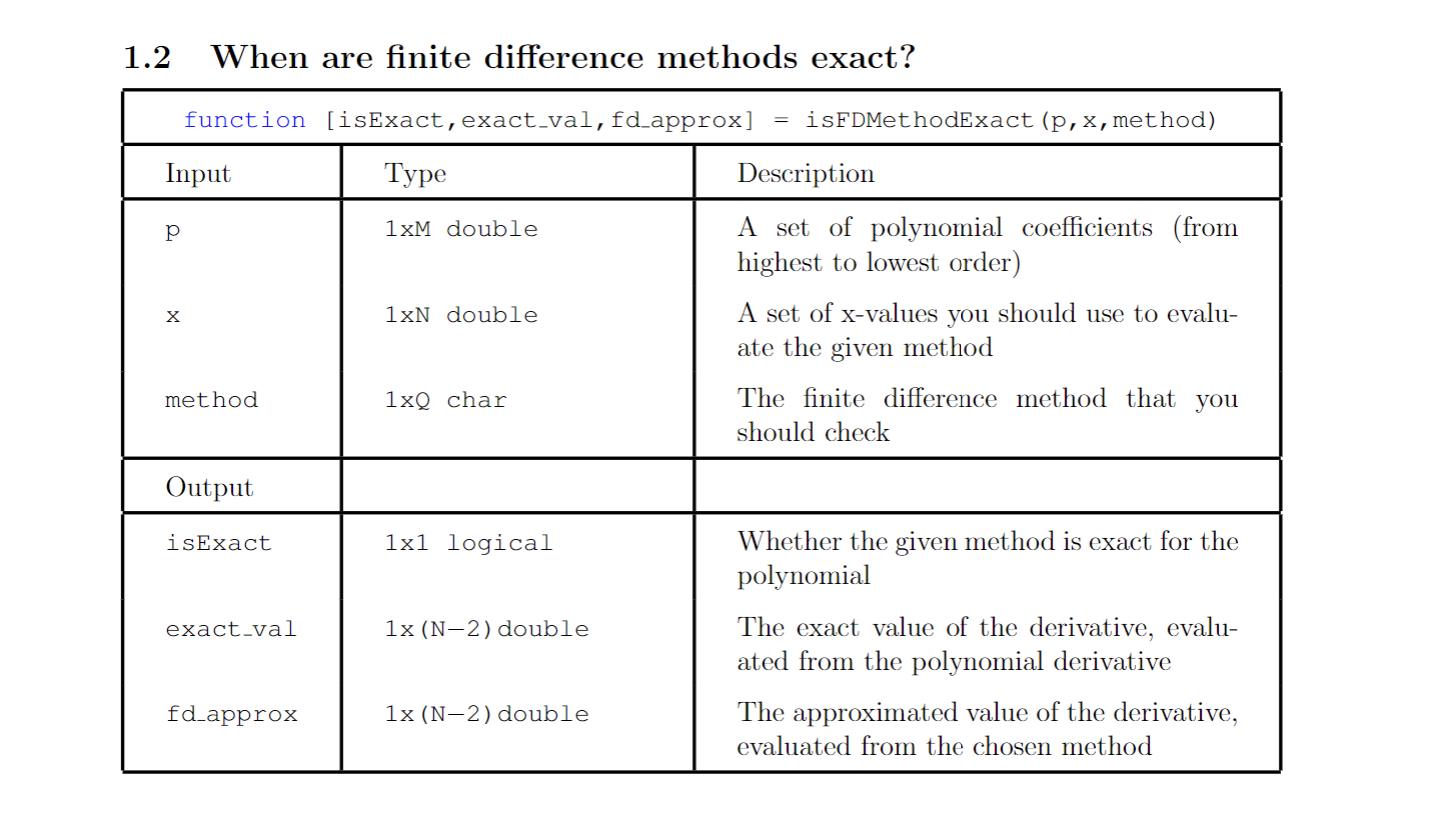 Solved 1 Finite Difference Basics 1 1 Finite Difference
