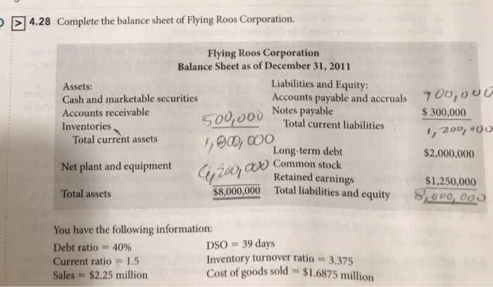 Solved 4.28 Complete the balance sheet of Flying Roos | Chegg.com