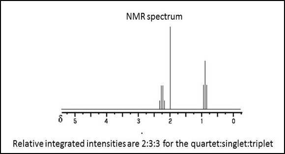 C4h8o Nmr