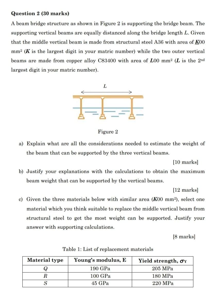 Solved A beam bridge structure as shown in Figure 2 is | Chegg.com