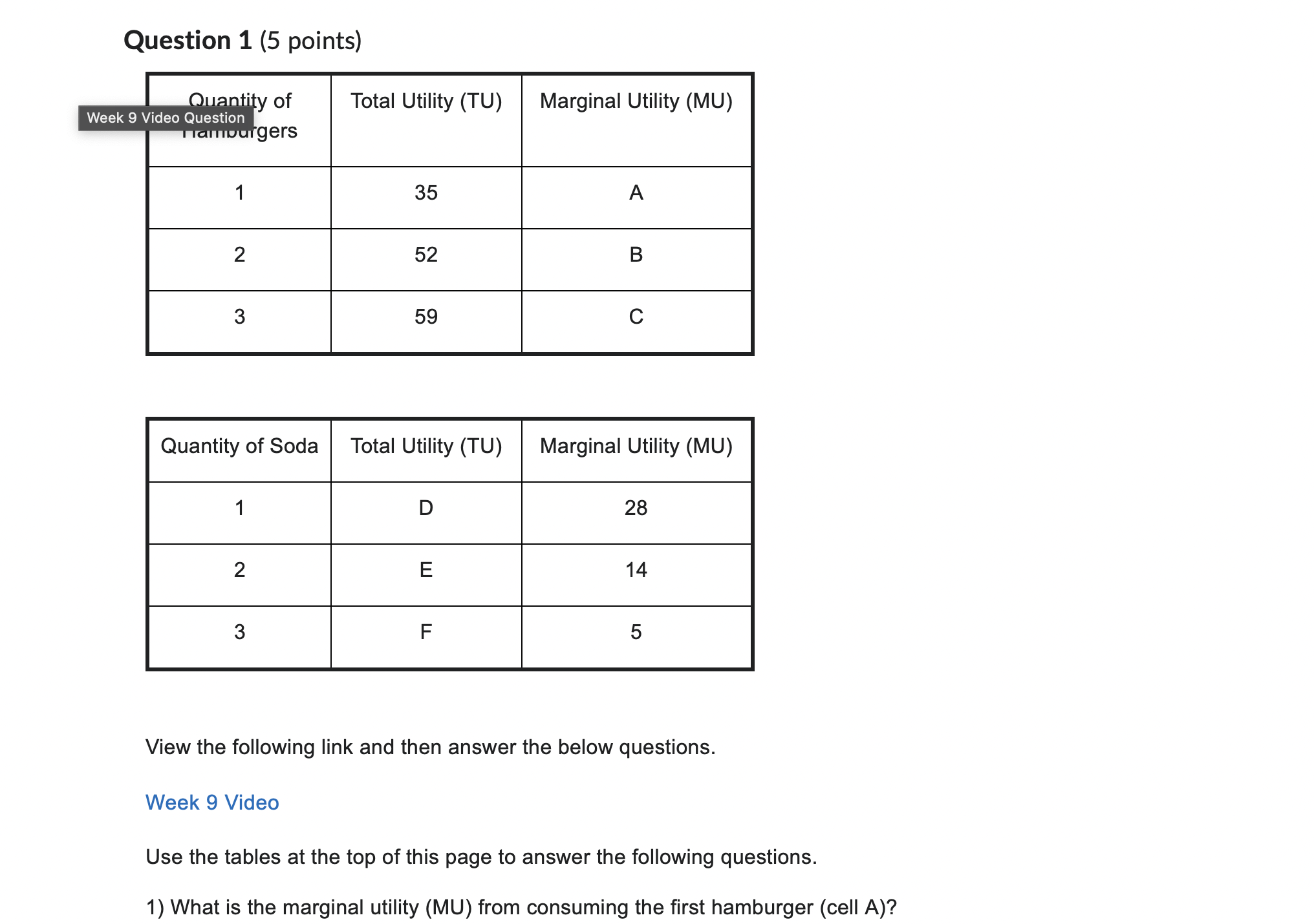 Solved Use the tables at the top of this page to answer the | Chegg.com
