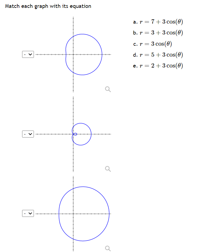 Solved Match each graph with its equation a. r=7+3cos(θ) b. | Chegg.com