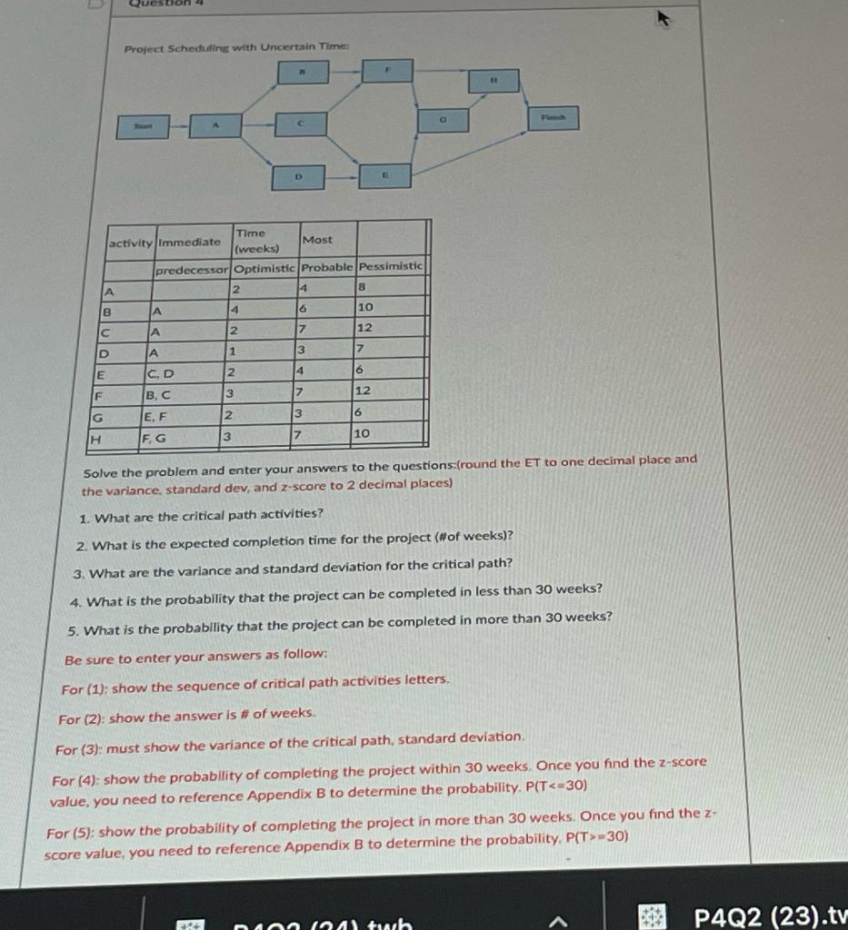 Solved Question Project Scheduling with Uncertain Time: 30 a | Chegg.com