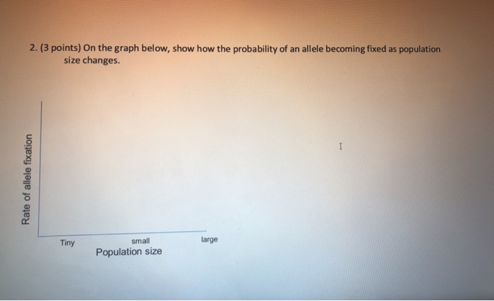 Solved 2. (3 points) On the graph below, show how the | Chegg.com