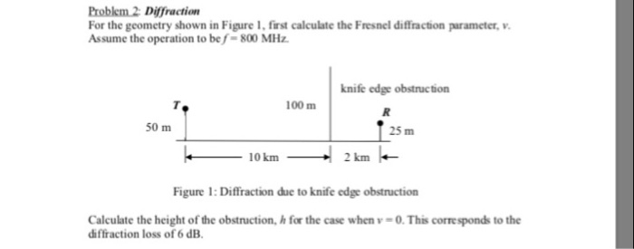 Solved Diffraction For the geometry shown in Figure 1, | Chegg.com