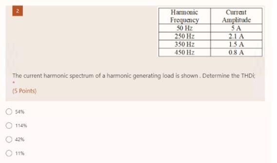 Solved 2 Harmonic Frequency 50 Hz 250 Hz 350 Hz 450 Hz | Chegg.com