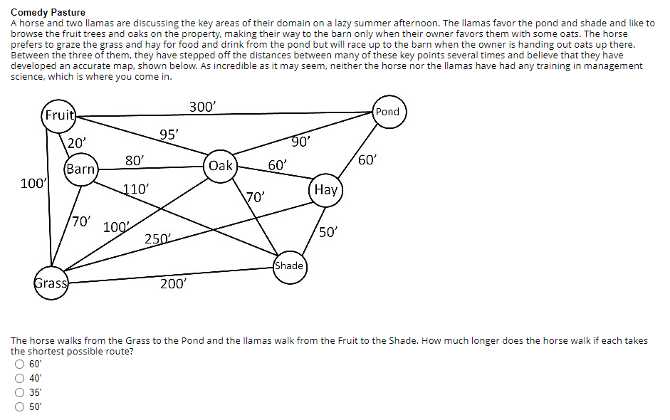 Solved Comedy Pasture A horse and two llamas are discussing | Chegg.com