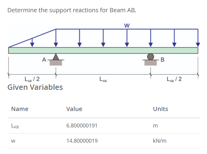Solved Determine the support reactions for Beam AB. W A 00 | Chegg.com