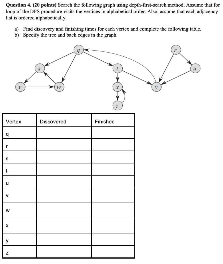 Solved Question 4. (20 points) Search the following graph | Chegg.com