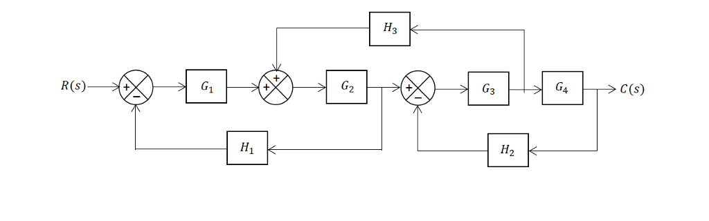 Solved Simplify the block diagram shown. Each step of the | Chegg.com