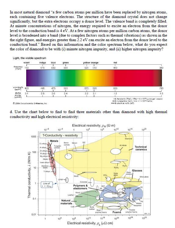 4. The full Fe-C phase diagram is as follows: Fec | Chegg.com