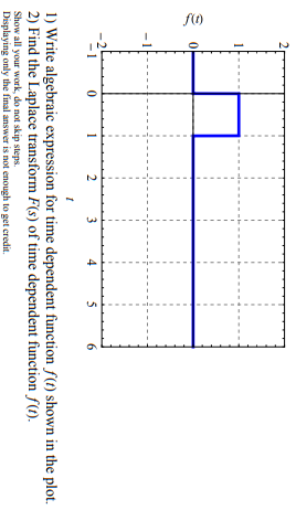 Solved 1) Write algebraic expression for time dependent | Chegg.com