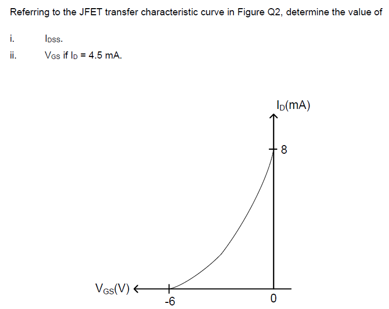 Solved Referring to the JFET transfer characteristic curve | Chegg.com